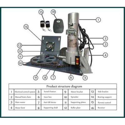 Automatic Rolling Shutter Side Motor 800 kg in UAE